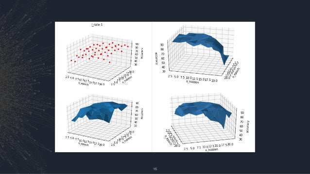 Make Simple Neural Network Python