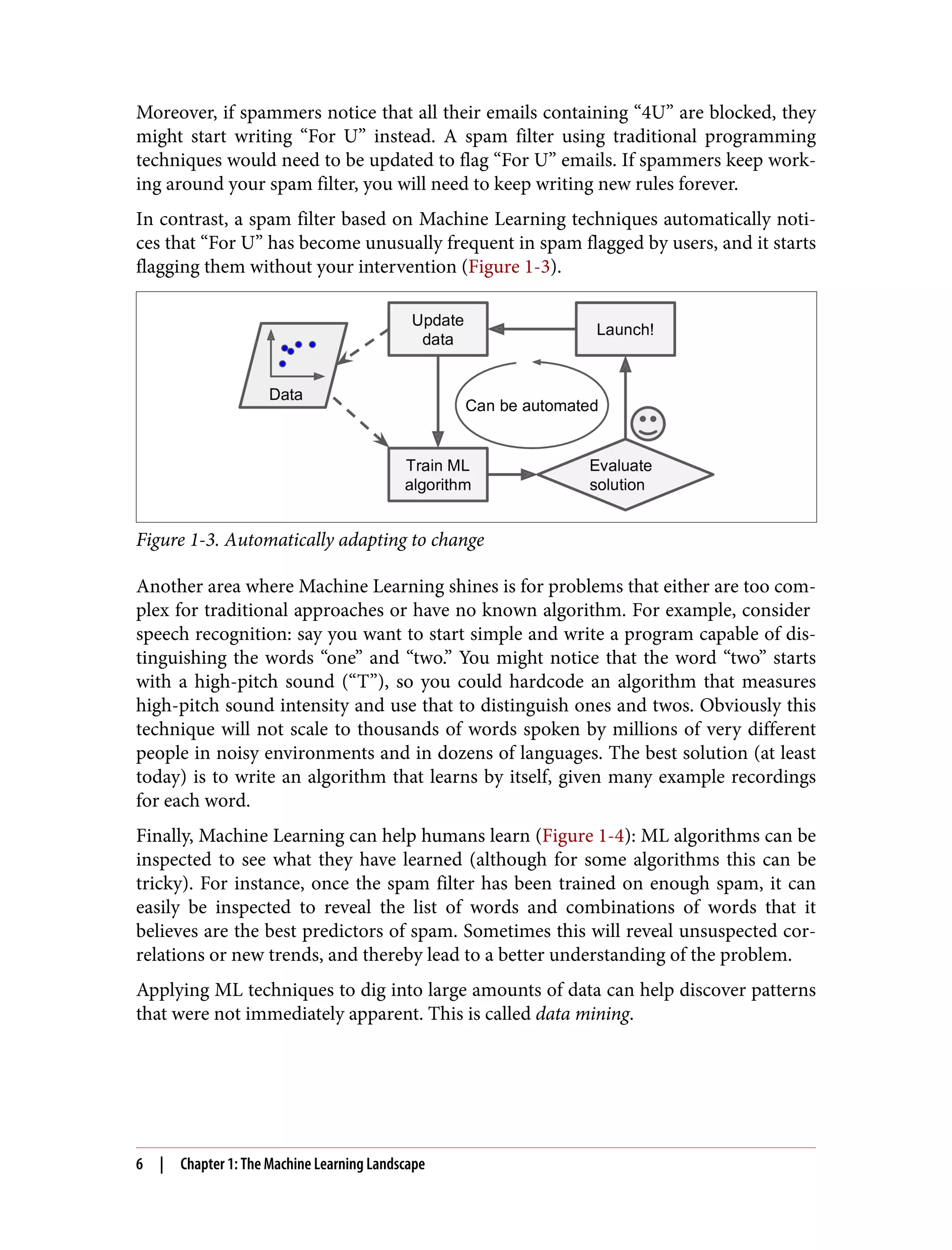 Hands_On_Machine_Learning_with_Scikit_Le.pdf
