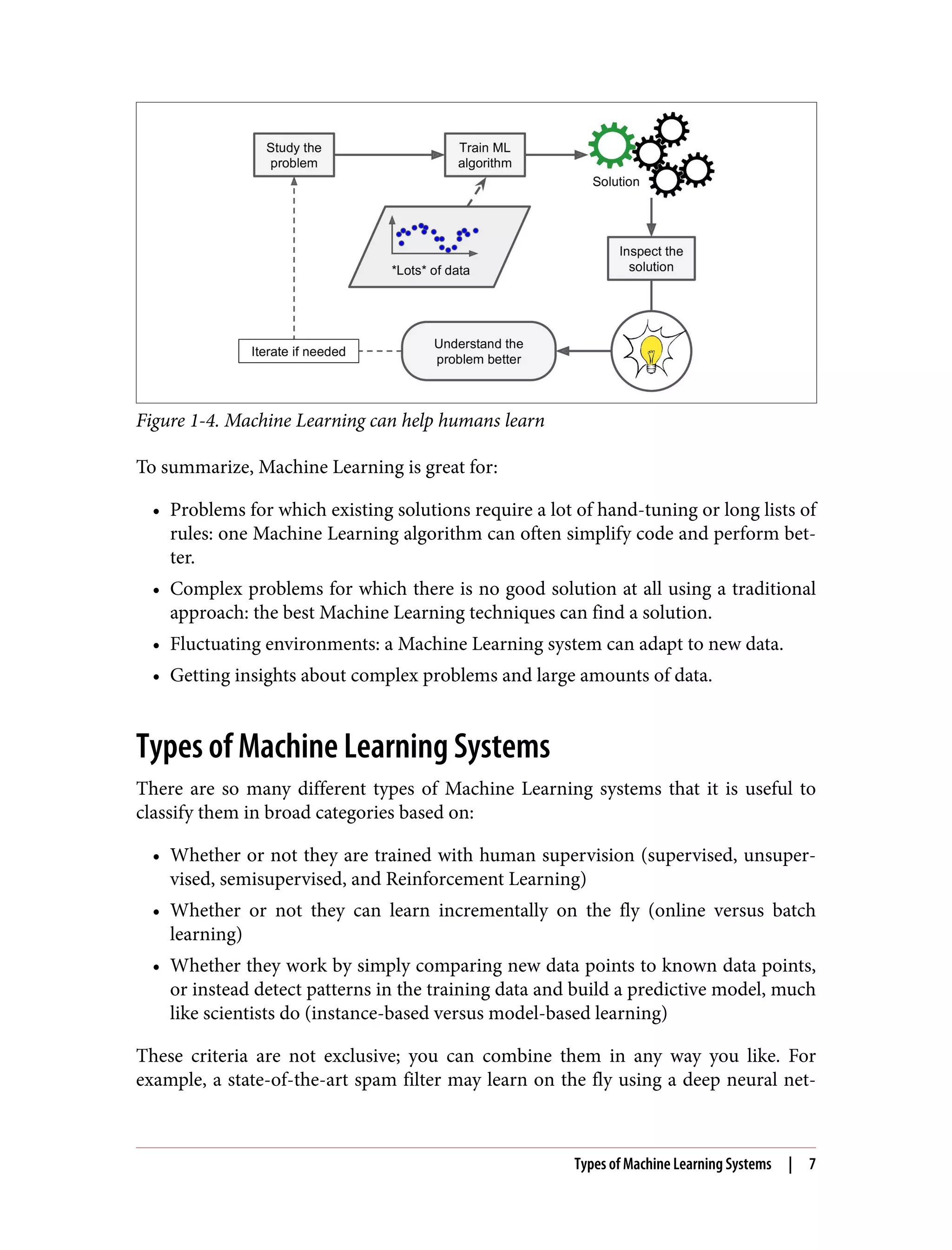 Hands_On_Machine_Learning_with_Scikit_Le.pdf