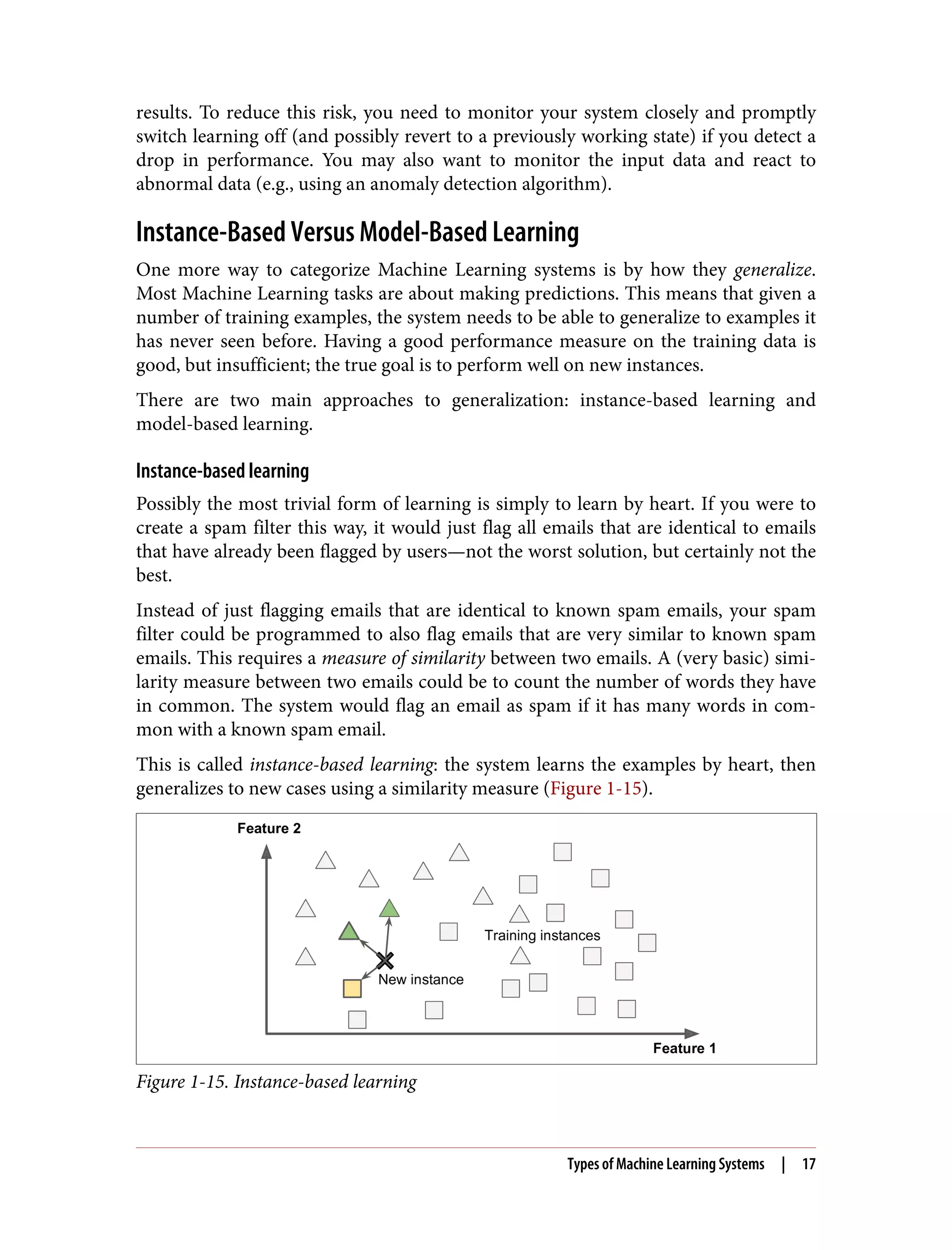 Hands_On_Machine_Learning_with_Scikit_Le.pdf