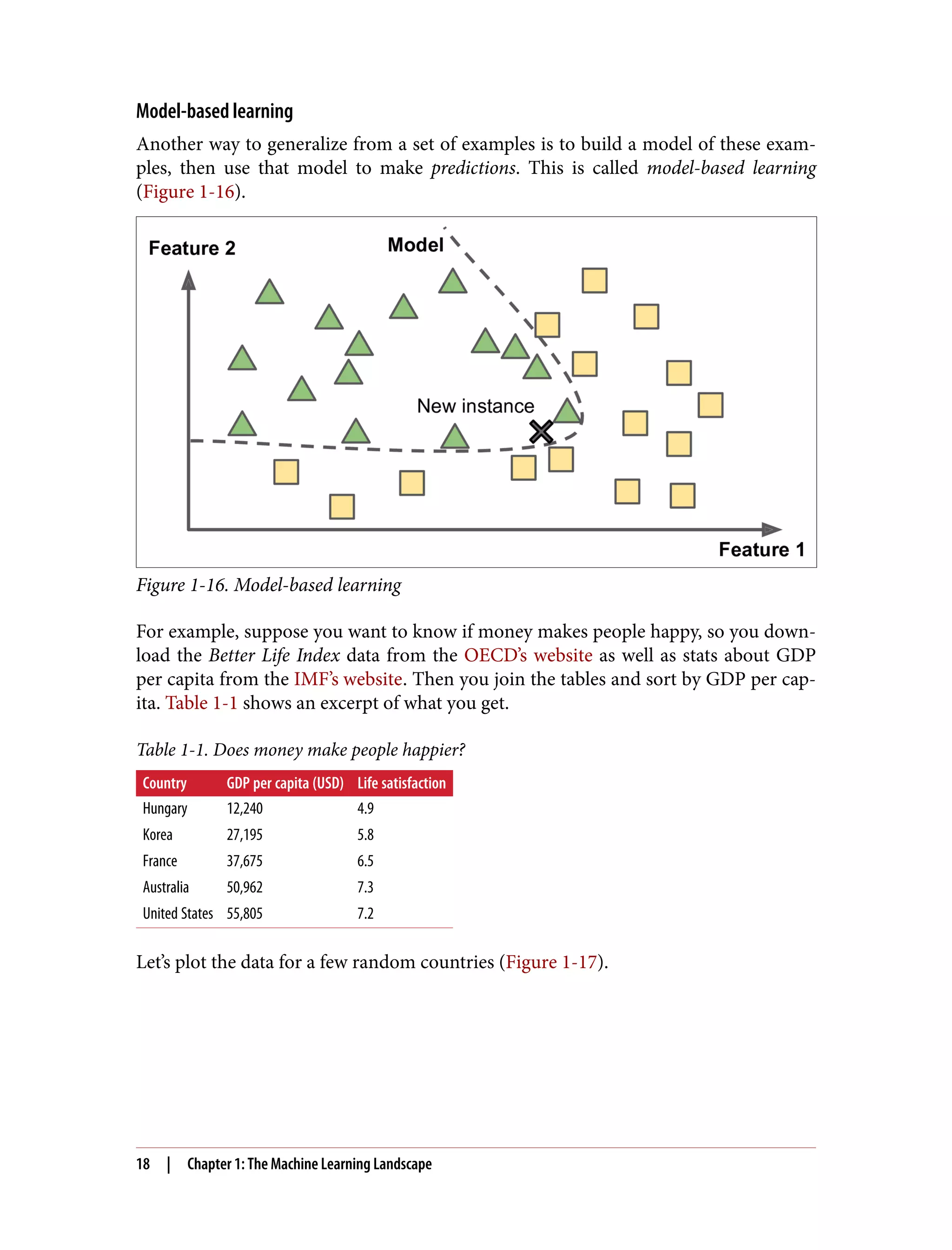 Hands_On_Machine_Learning_with_Scikit_Le.pdf