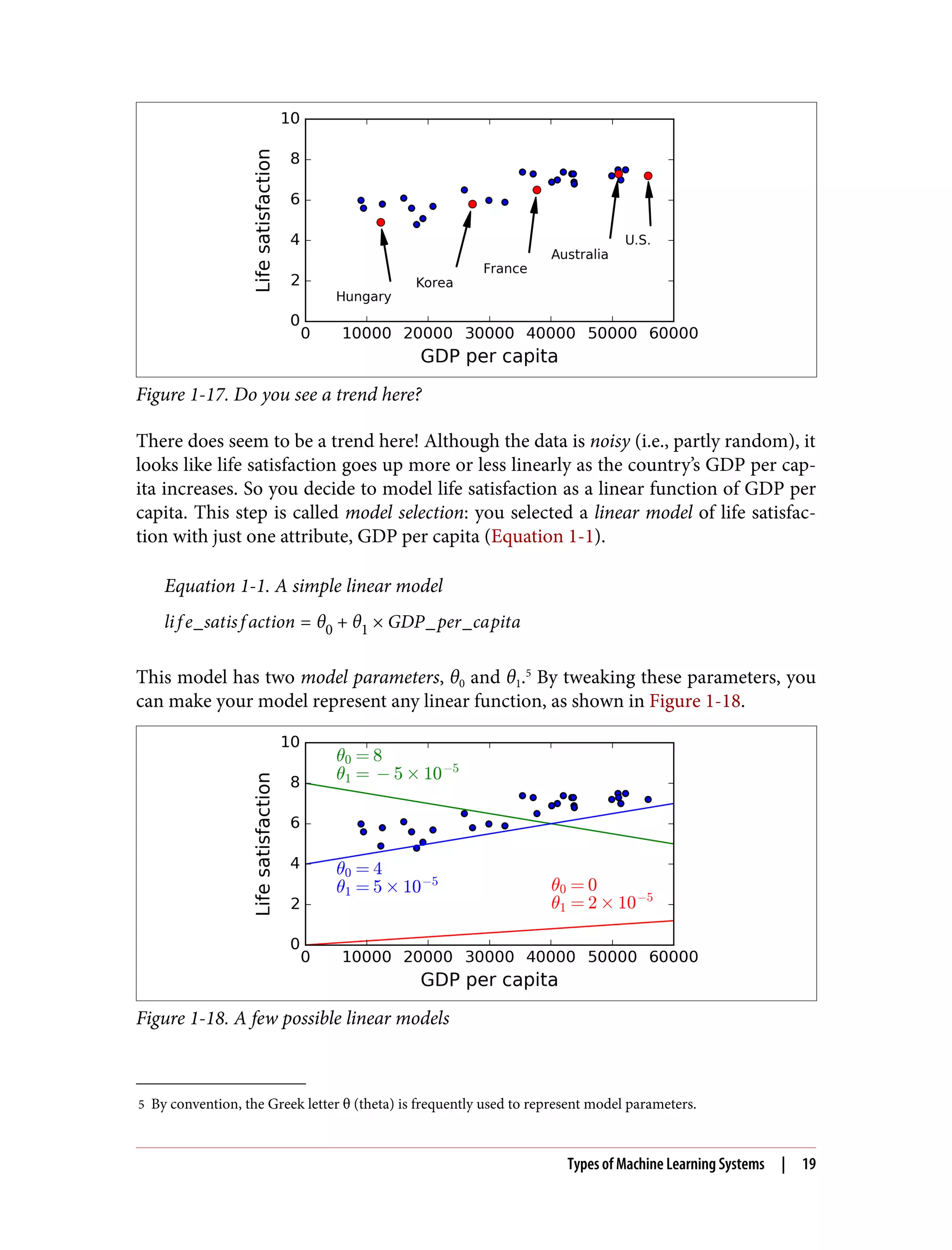Hands_On_Machine_Learning_with_Scikit_Le.pdf