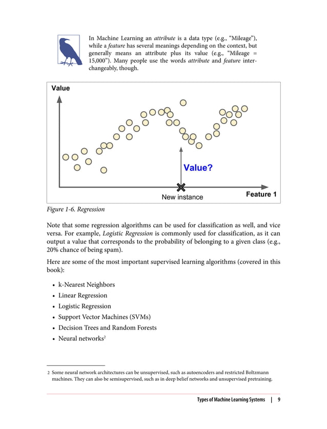 Hands_On_Machine_Learning_with_Scikit_Le.pdf