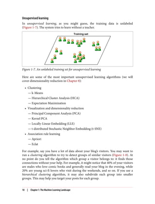 Hands_On_Machine_Learning_with_Scikit_Le.pdf