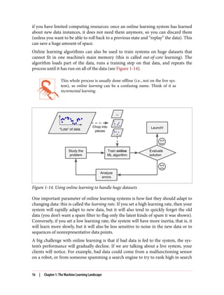 Hands_On_Machine_Learning_with_Scikit_Le.pdf