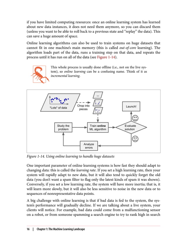 Hands_On_Machine_Learning_with_Scikit_Le.pdf