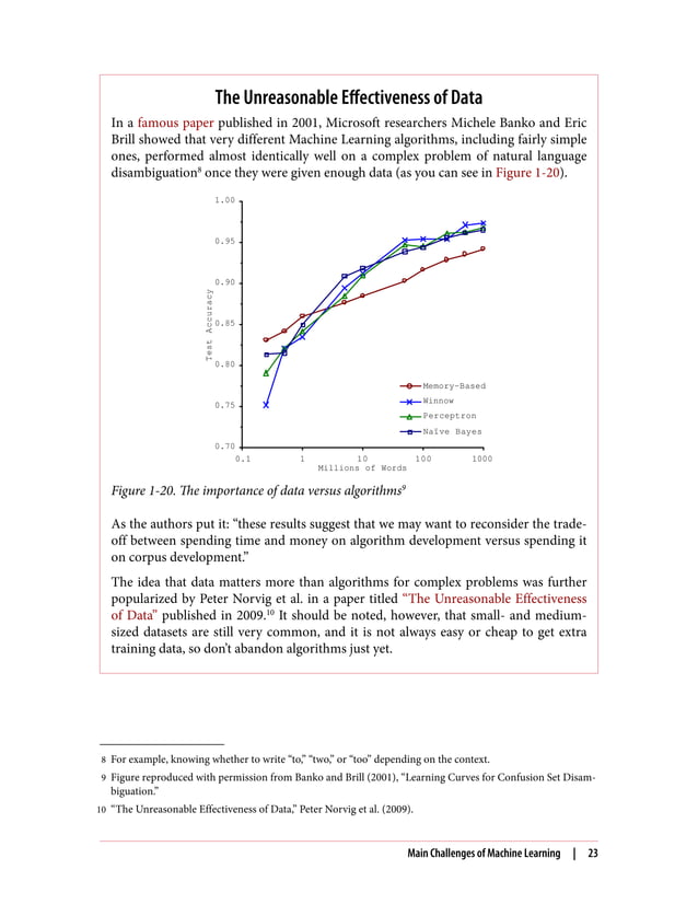Hands_On_Machine_Learning_with_Scikit_Le.pdf