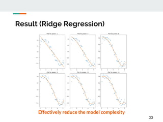 Hands-on Tutorial of Machine Learning in Python | PPT