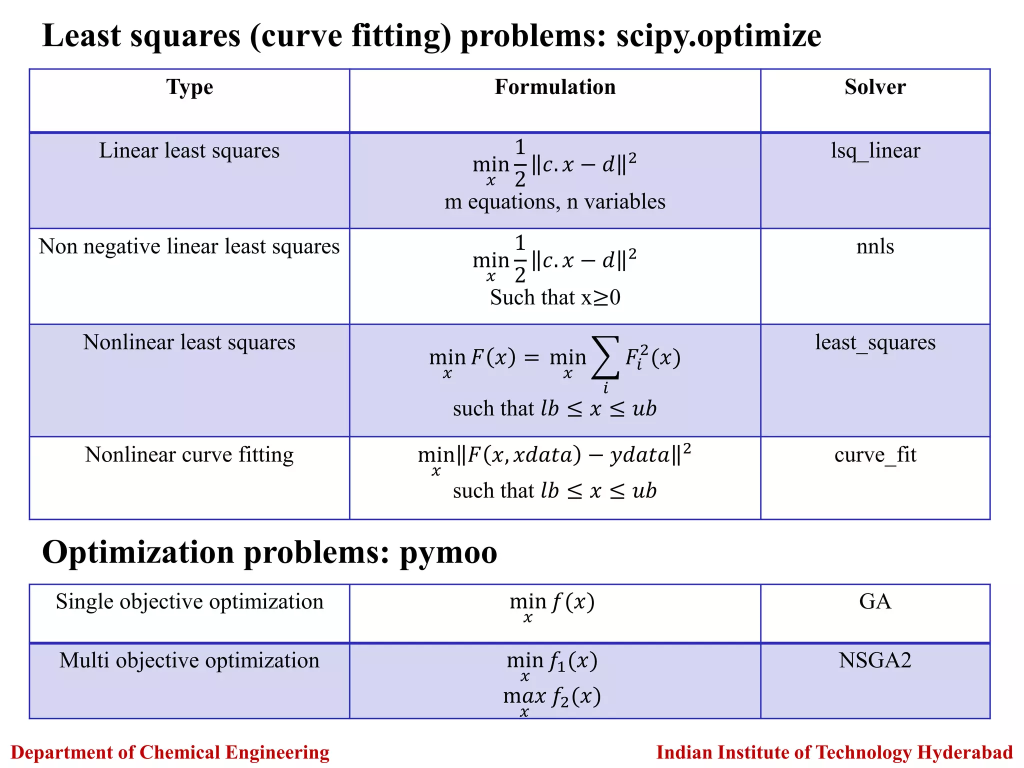 Hands on Optimization in Python (1).pptx