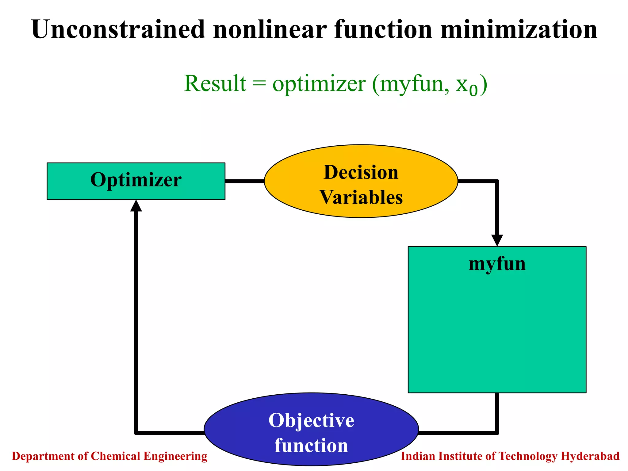 Hands on Optimization in Python (1).pptx