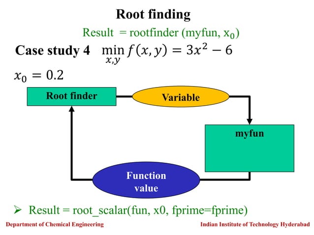 Hands on Optimization in Python (1).pptx