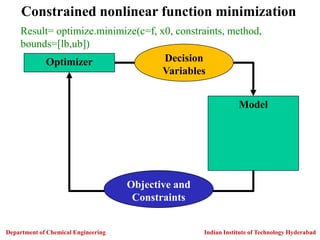 Hands on Optimization in Python (1).pptx