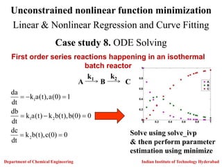 Hands on Optimization in Python (1).pptx