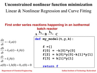 Hands on Optimization in Python (1).pptx