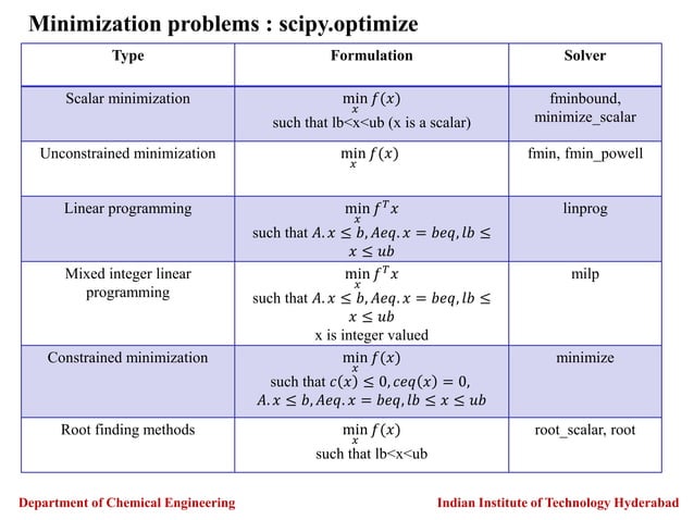 Hands on Optimization in Python (1).pptx