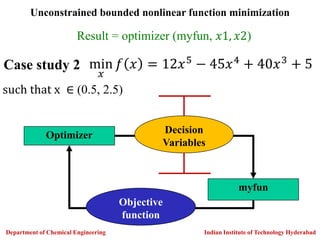 Hands on Optimization in Python (1).pptx