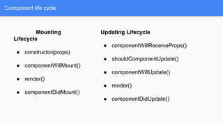 Hands on react native | PPT