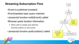 Build Your First Real-time App with the Streaming API | PPT