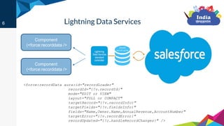 Salesforce Lightning Data Services- Hands on Training | PPT