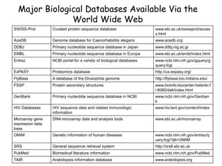 Hands on training_biological_databases.ppt