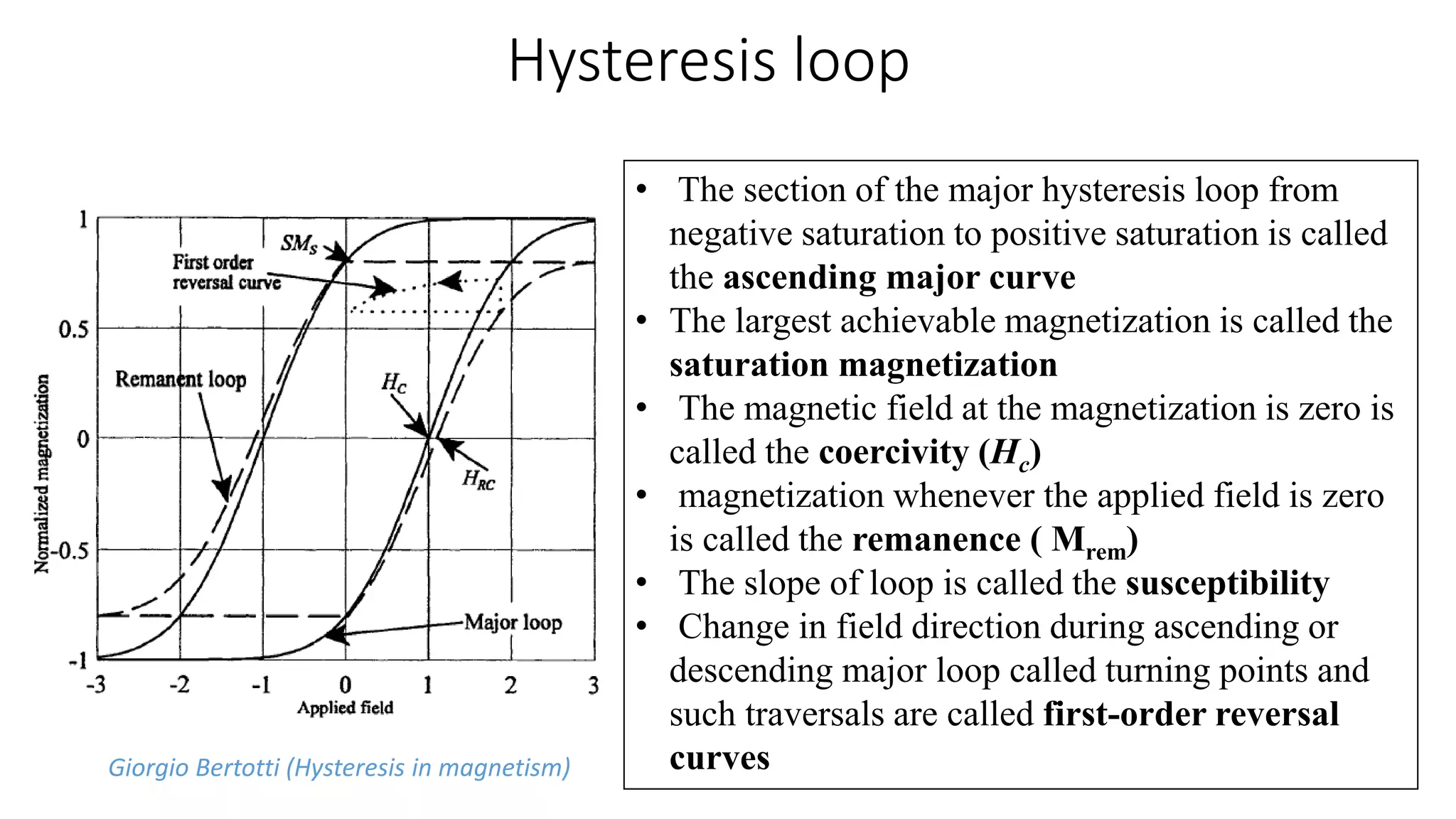 VSM and TG/DTA analysis | PPT