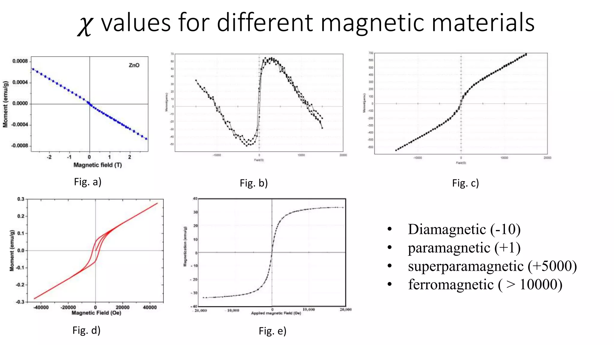 VSM and TG/DTA analysis | PPT
