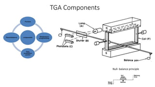 VSM and TG/DTA analysis | PPT