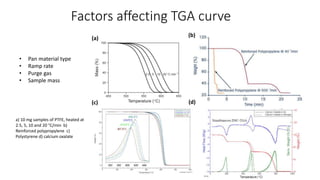 VSM and TG/DTA analysis | PPT