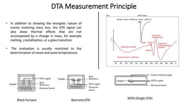 VSM and TG/DTA analysis | PPT