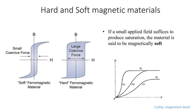 VSM and TG/DTA analysis | PPT