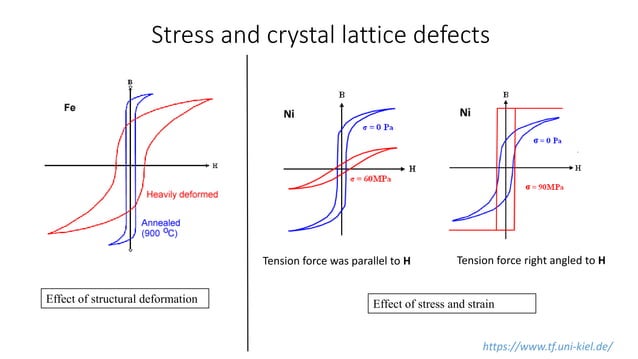 VSM and TG/DTA analysis | PPT