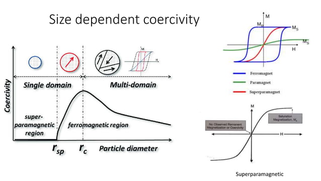 VSM and TG/DTA analysis | PPT