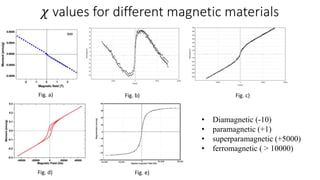 VSM and TG/DTA analysis | PPT