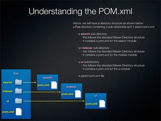Hands On with Maven | PDF | Operating Systems | Computer Software and ...