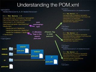 Hands On with Maven | PDF | Operating Systems | Computer Software and ...