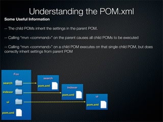 Hands On with Maven | PDF | Operating Systems | Computer Software and ...