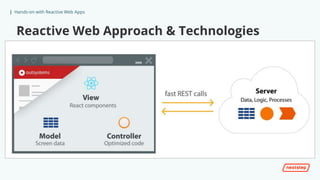 Hands-On With Reactive Web Design | PPTX | Web Development | Internet