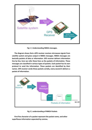 Understanding GPS & NMEA Messages and Algo to extract Information from ...