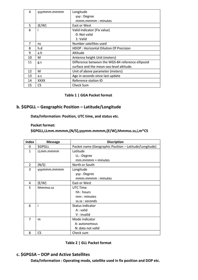Understanding GPS & NMEA Messages and Algo to extract Information from ...