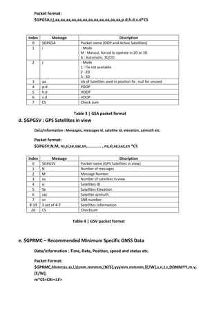 Understanding GPS & NMEA Messages and Algo to extract Information from ...