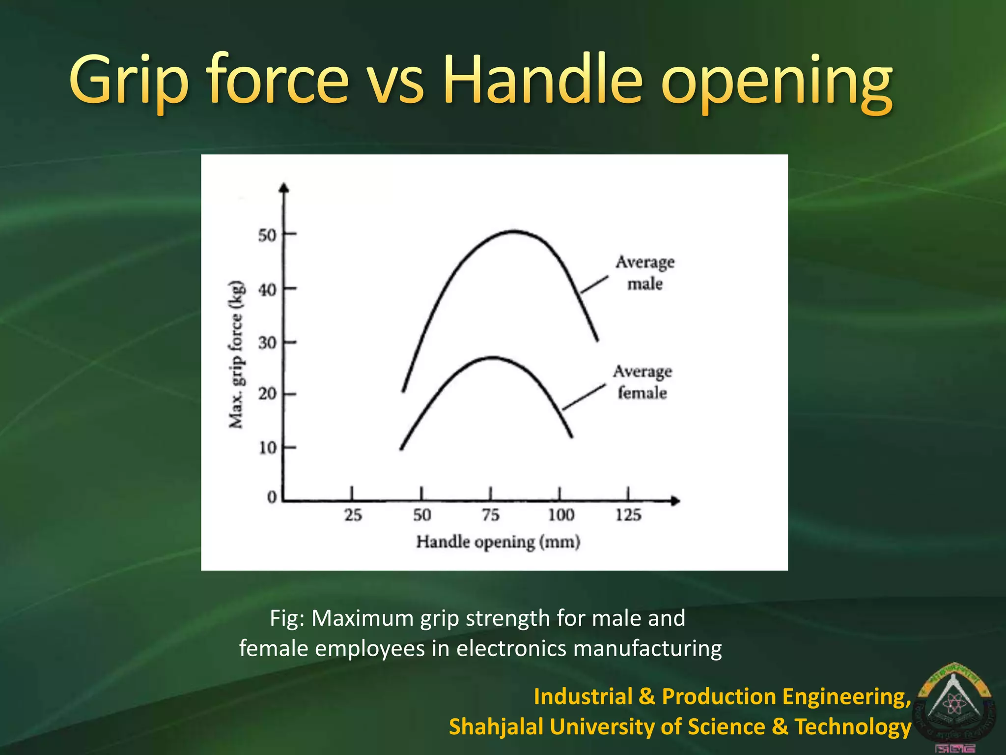 Hand tool design for ergonomics | PPTX
