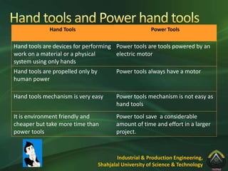Hand tool design for ergonomics | PPTX