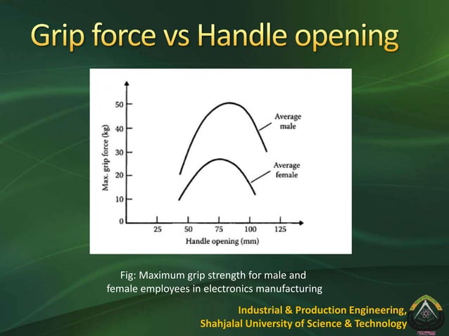 Hand tool design for ergonomics