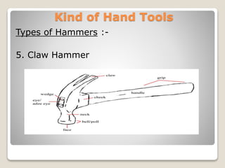 Hand and portable tools | PPTX