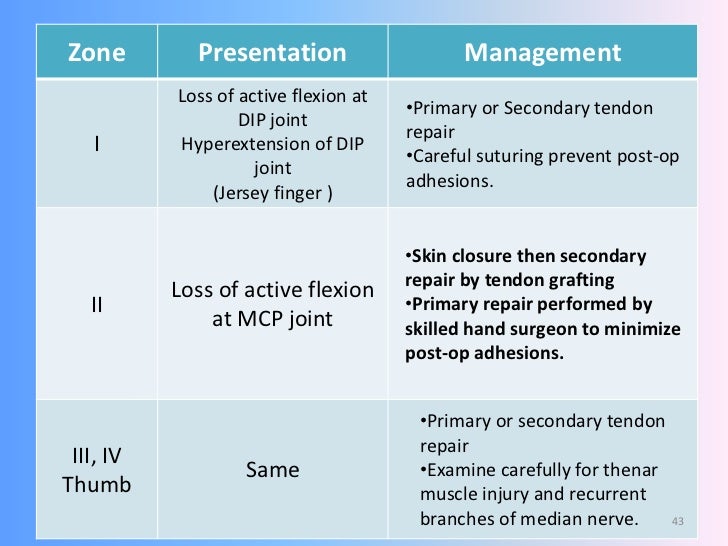 Hand trauma - soft tissue injuries overview ,principles of management