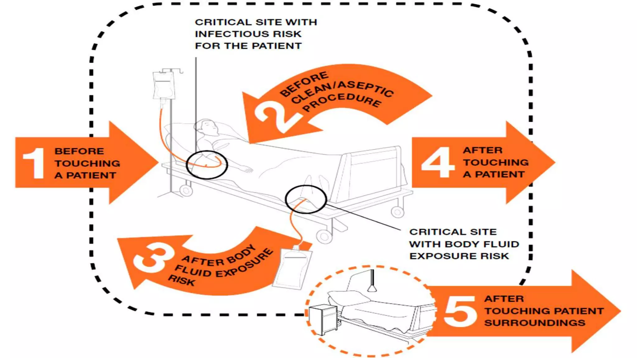 Hand Hygiene: WHO guidelines for hand hygiene-( know the medical facts ...