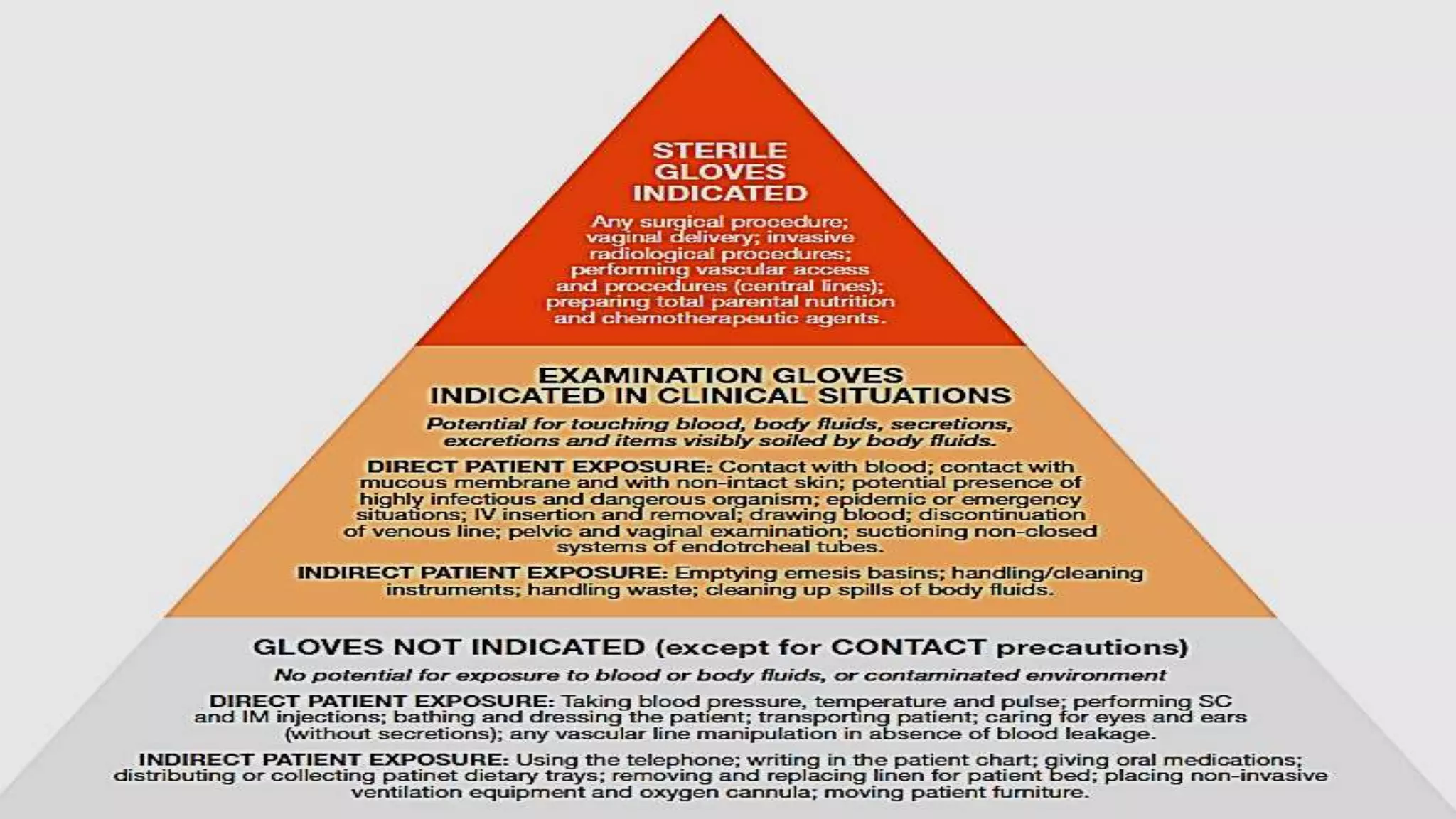 Hand Hygiene: WHO guidelines for hand hygiene-( know the medical facts ...