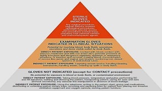 Hand Hygiene: WHO guidelines for hand hygiene-( know the medical facts ...