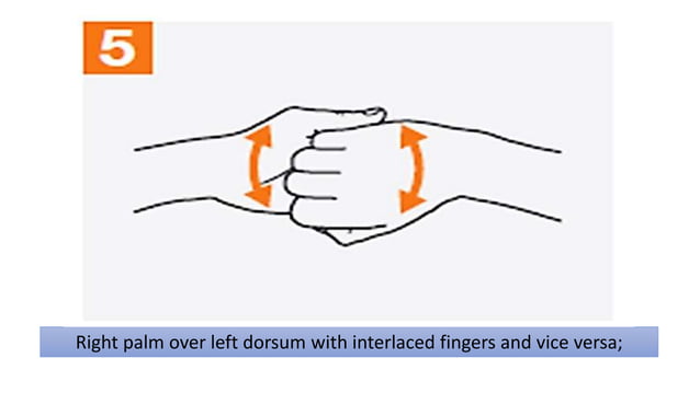 Hand Hygiene: WHO guidelines for hand hygiene-( know the medical facts ...