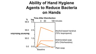 Hand wash.ppt